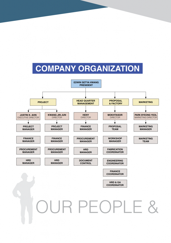 Organization - PT. SSA (Sepuluh Sumber Anugerah)